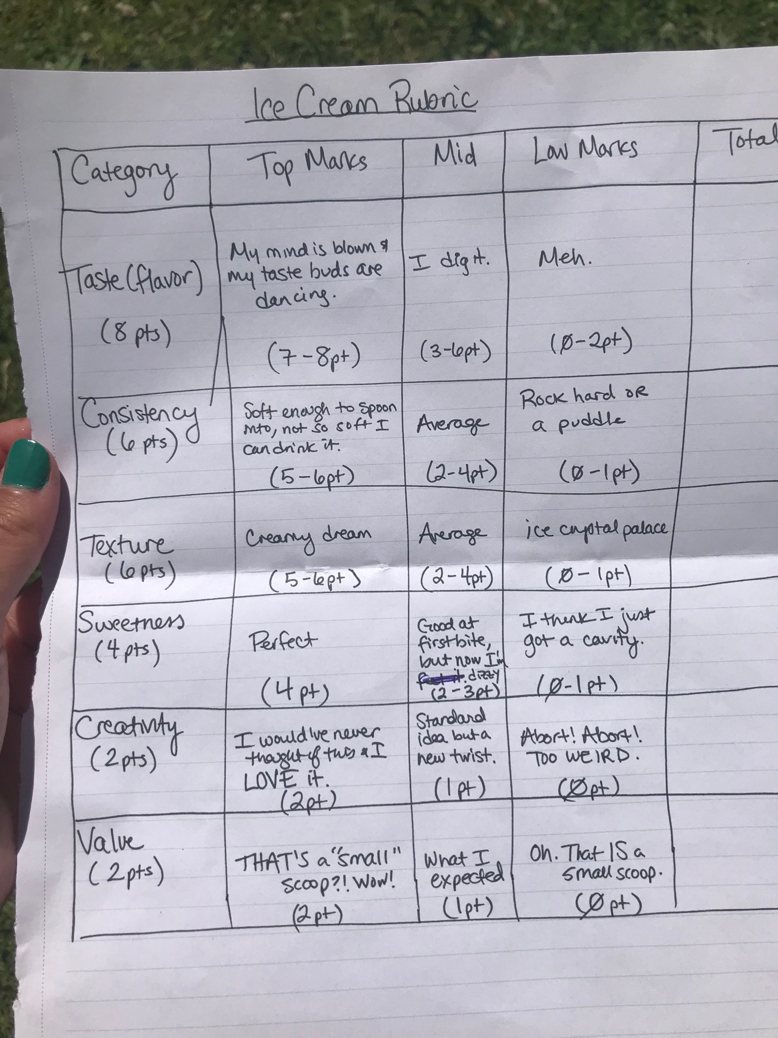 My Life as an Ice Cream Judge – They Call Me Fushilou